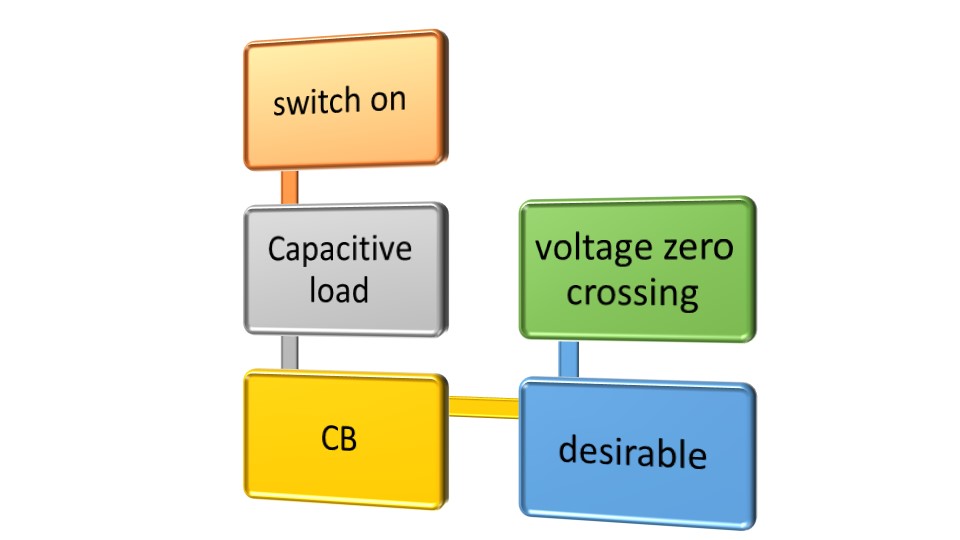 What is Controlled Switching Device?