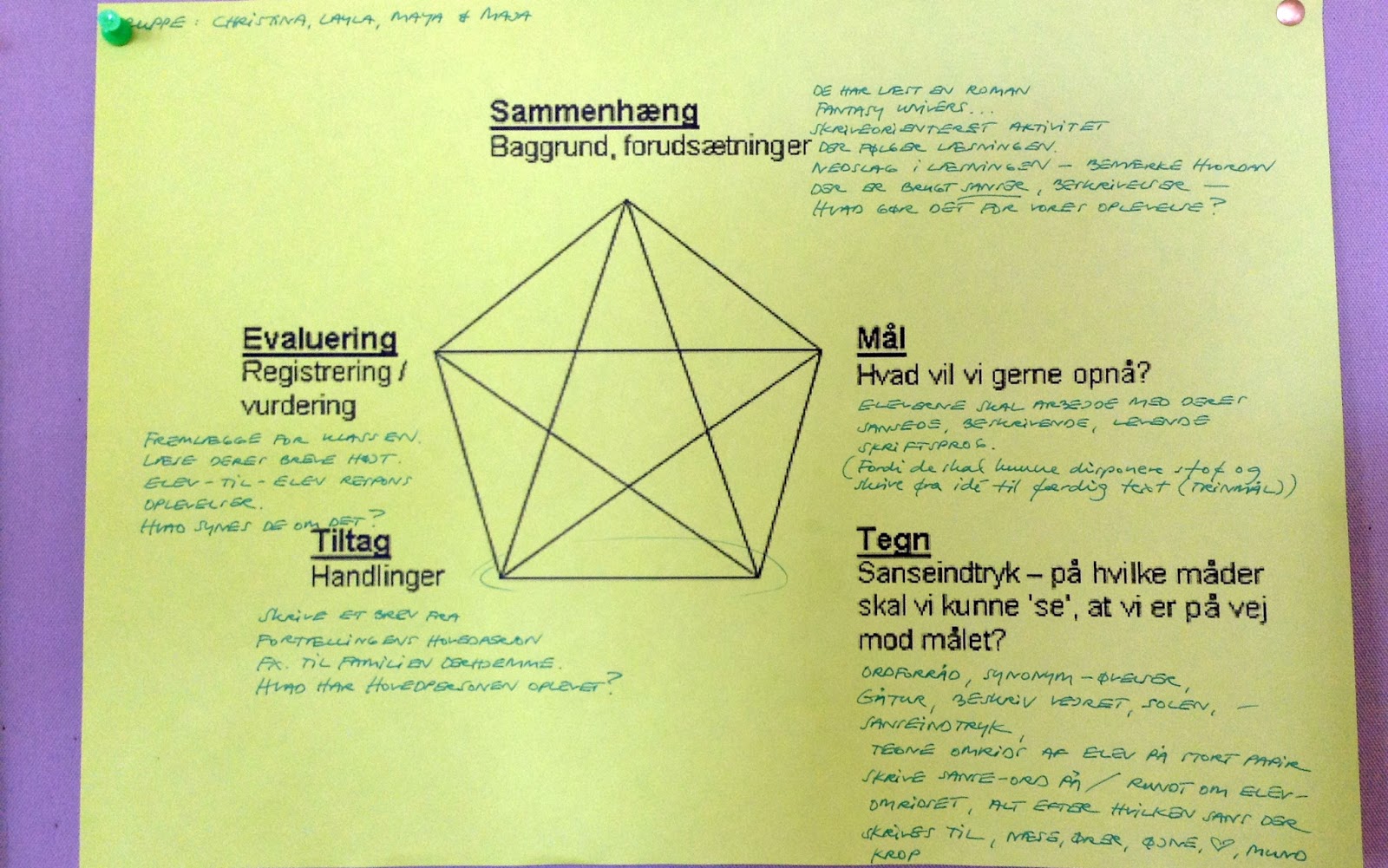 Tankeblogle: SMTTE-lige overvejelser og Fandango