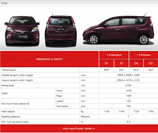 Kereta Alza: PERODUA ALZA TECHNICAL SPECIFICATION