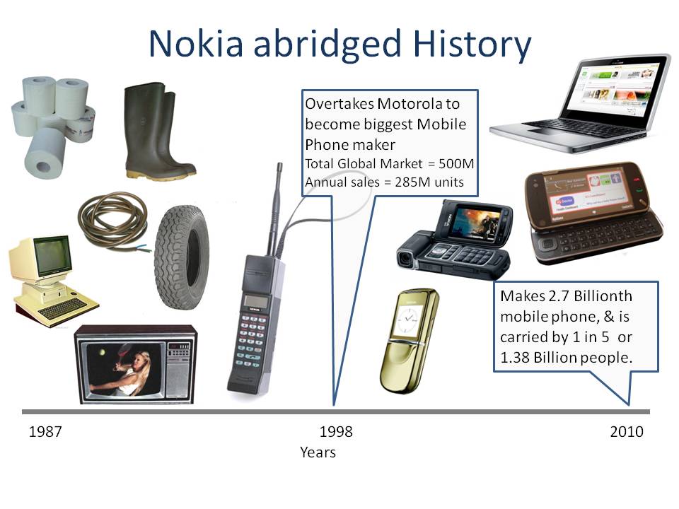 Farewell Nokia: The rise and fall of a mobile pioneer ~ CELLPHONE AND ...