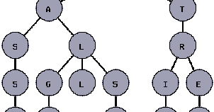The Trie Data Structure