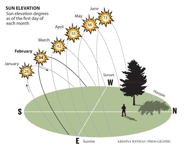 Wasatch Weather Weenies: Solar Angles, Aspects, and Topographic Shading