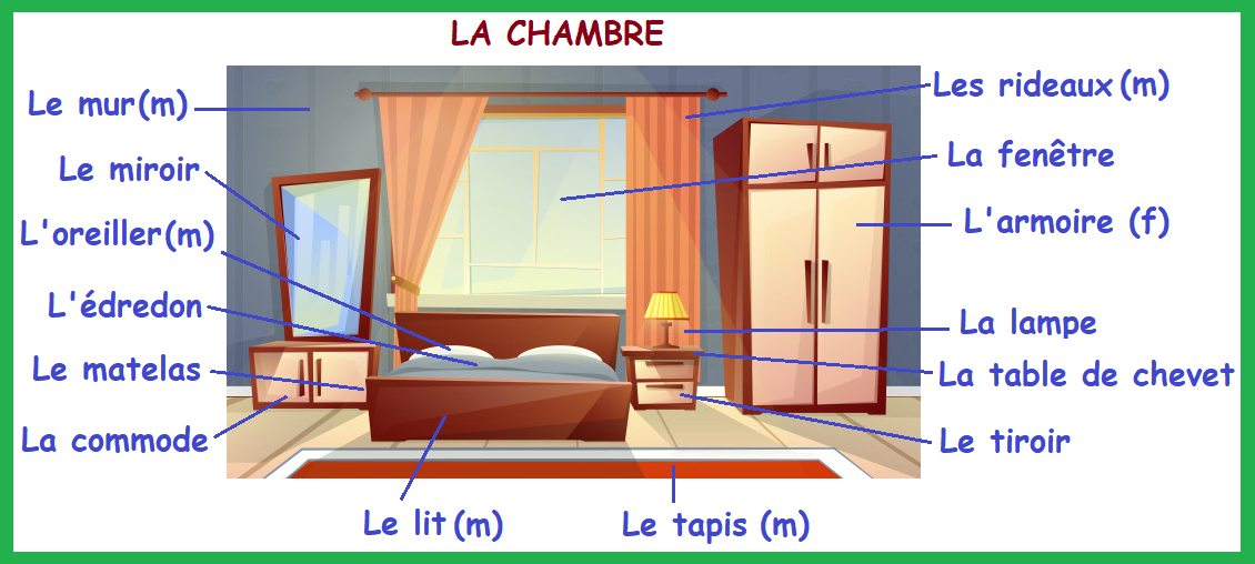 BLOG DE FRANCÉS DE LA E.S.O. (A1): La chambre à coucher