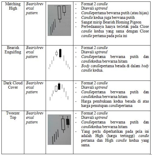 Belajar Candlestick Part II