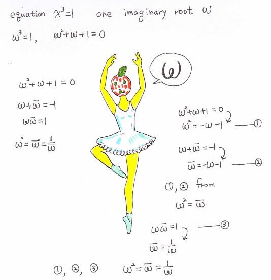 Picasso Math (Math exorcist): Ballerina and Mathematics