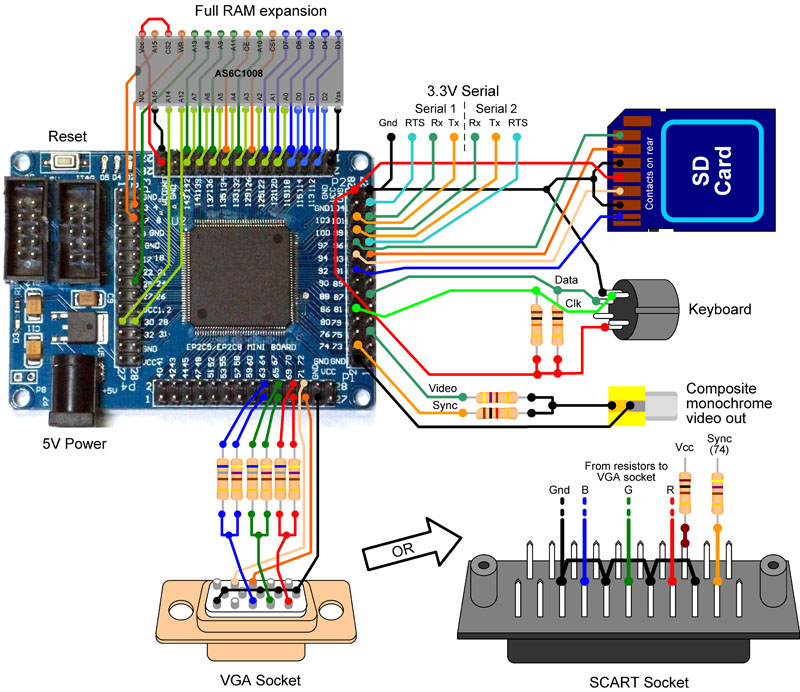 Nicu FLORICA (niq_ro): Placa FPGA Altera Cyclone II EP2C5T144 in teste