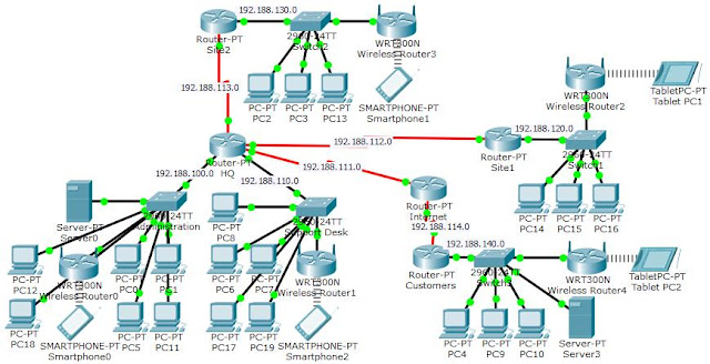 Ciox Health Melbourne Network Design Assignment - Assignment Help Australia
