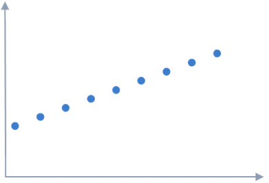 Types of correlation | types and methods of correlation - Team Analytics