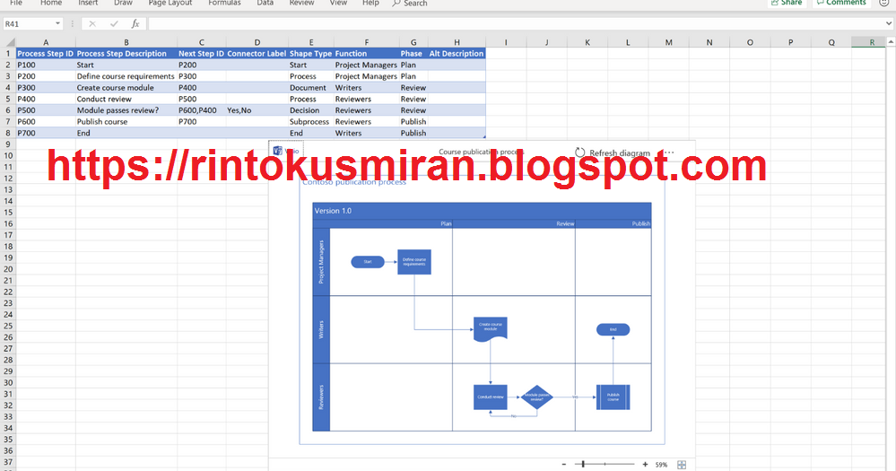 Rinto Kusmiran: Membuat dan berbagi diagram Visio berbasis data ...