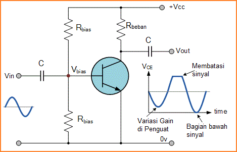 Distorsi Penguat (Amplifier) - Belajar Elektronika