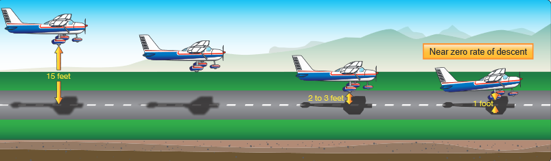 ATPL theory: PPL (A) Approach and Landing- LESSON 5