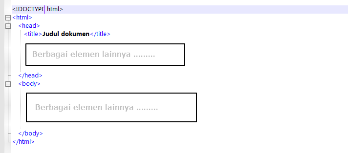 Modul HTML: Belajar HTML dari Nol bersama wiBlogger.com
