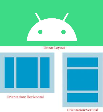 Android : Interfaces Graphiques