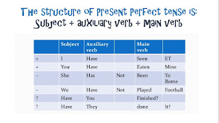 WE CAN MAKE ENGLISH EASIER: PRESENT PERFECT STRUCTURE