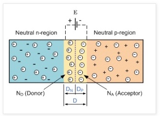 Teoría de la unión PN para diodos semiconductores | Manual de Ingeneria ...