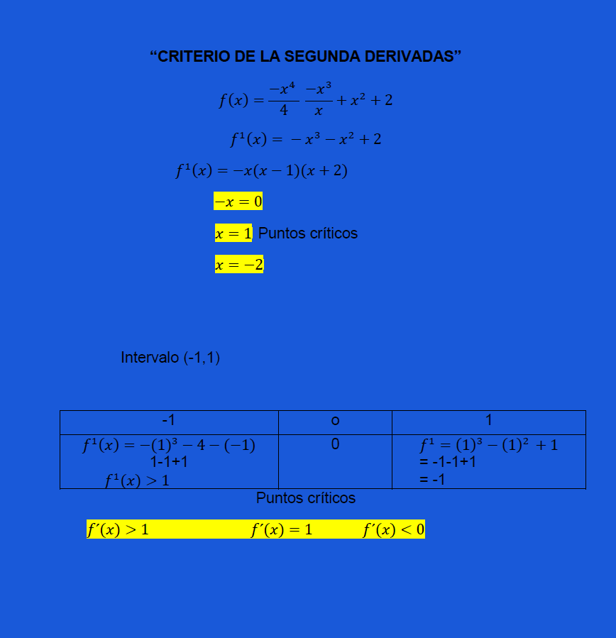 HISTORIA DEL CALCULO: SEGUNDA DERIVADA