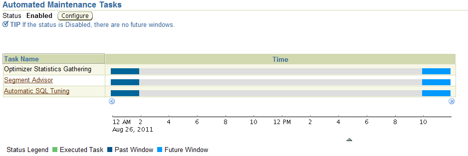 ORACLE DATABASE MAINTENANCE (DATABASE BAKIMI)-Özcan YILDIRIM 's Oracle ...