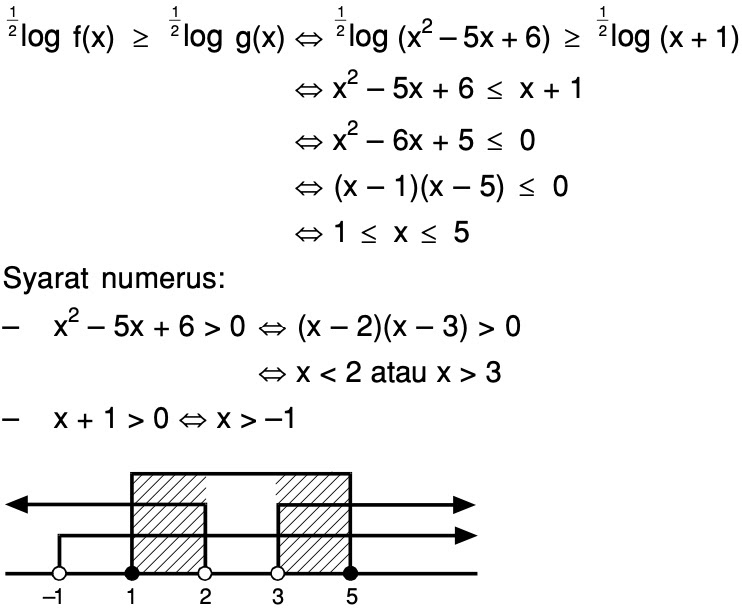 log F x log G x Diketahui F x X2 5x 6 Dan G x X 1 log-f-x-log-g-x-diketahui-f-x-x2-5x-6-dan-g-x-x-1