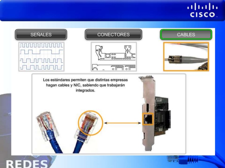 Capas del modelo OSI