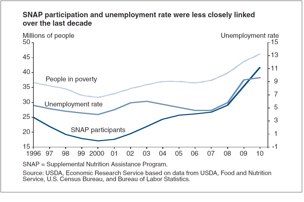 PPT - Economics 2012 PowerPoint Presentation - ID:2472735