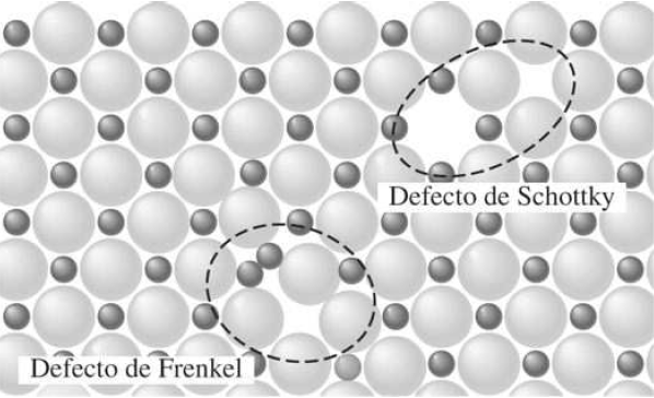 Imperfecciones cristalinas