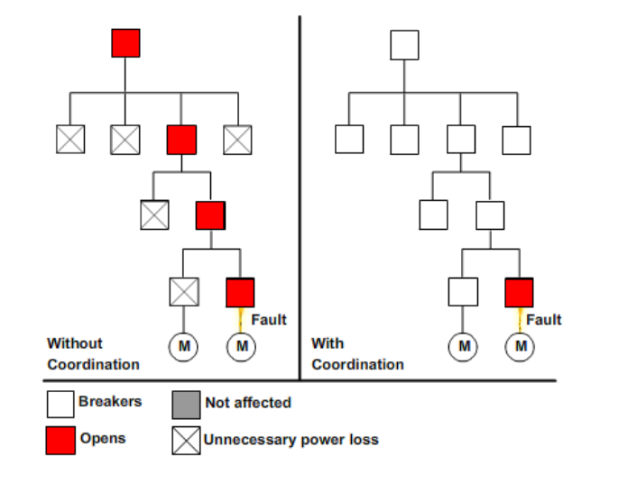 Protection Relays in Power System - Electrical Axis