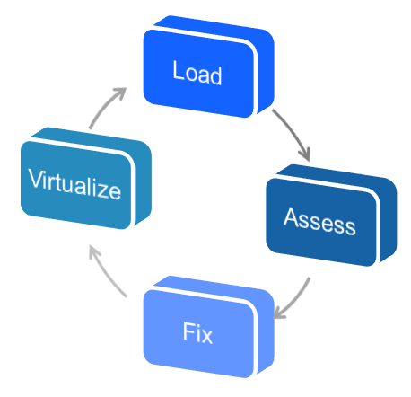 Application Management in the 21st Century: The Four Stages to ...