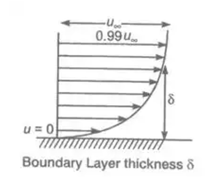 Fluid Engineering - Boundary Layer Theory
