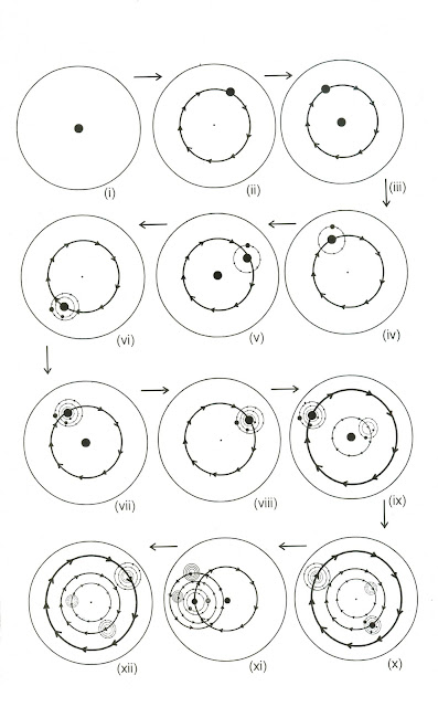 THE OSCILLATING UNIVERSE