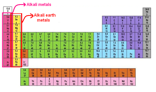 Science online: The general properties of the alkaline earth metals in ...