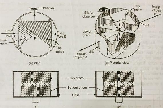 Surveying: CROSS-STAFF AND OPTICAL SQUARE
