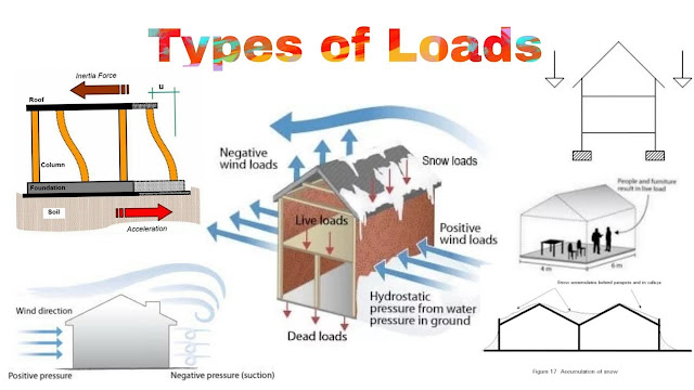 Types of Loads on Structures