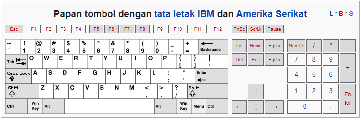 Pengertian Keyboard | Fungsi, Bagian, Jenis, Shortcut - SHARE28S
