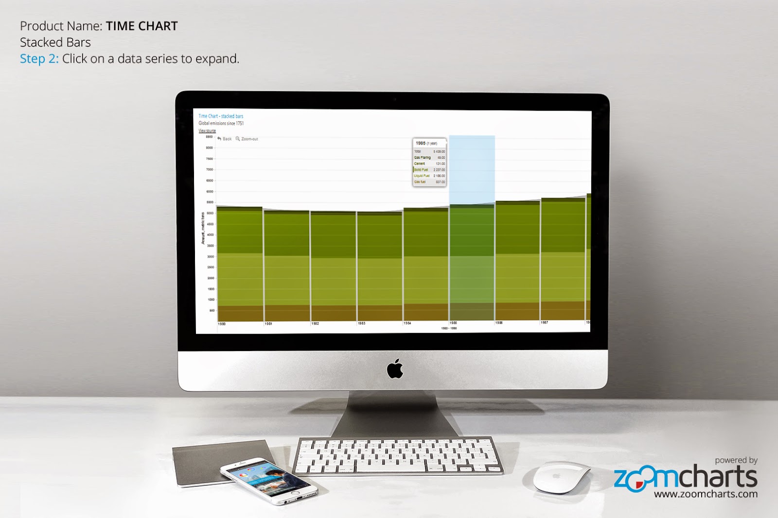 Top Data Visualization Tools: ZoomCharts Time Chart - Stacked Bars for Mac
