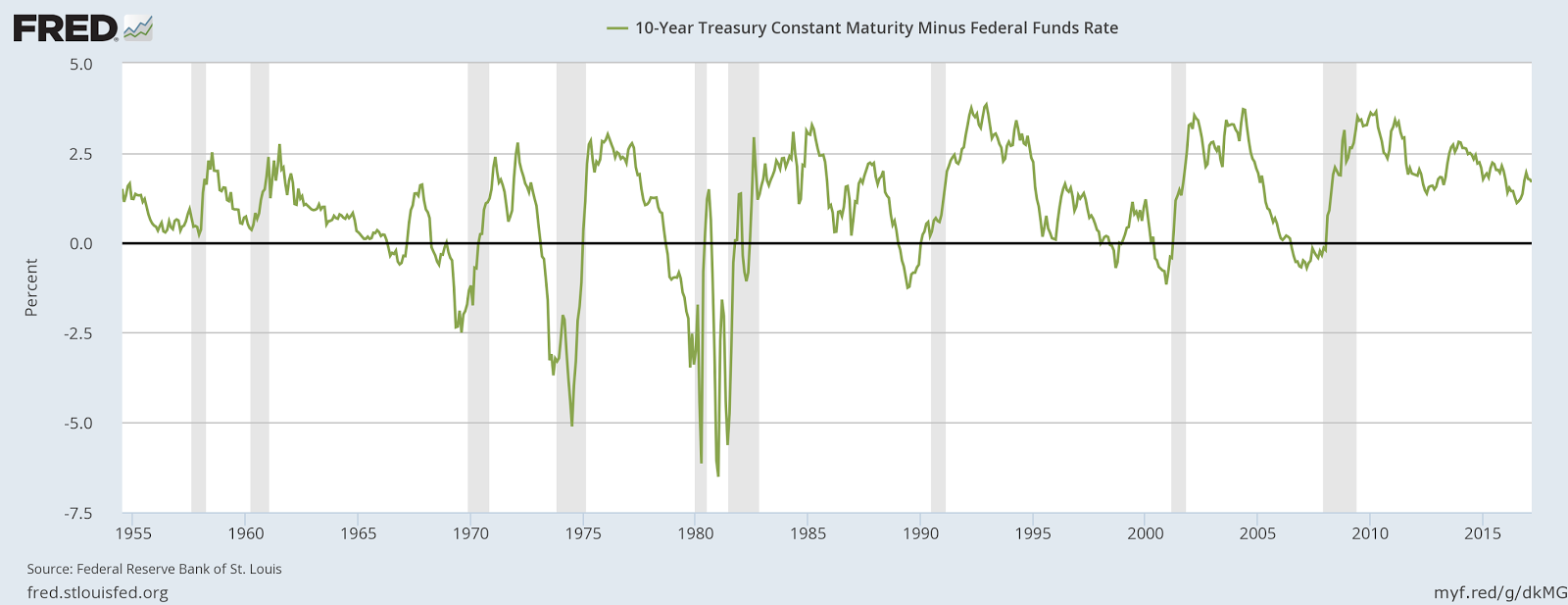 Federal Reserve Is Communicating A Recession is Imminent – Investment ...