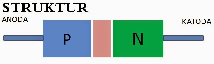 What is DIODA ~ Learn and Study ELECTRONICS