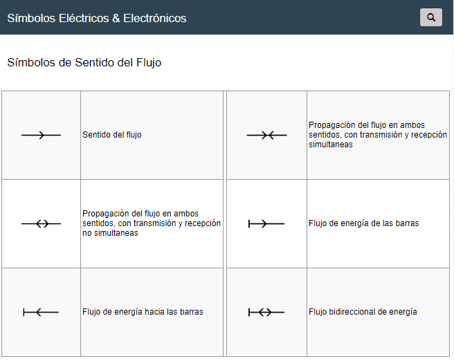 Símbolos Electrónicos: Símbolos de Sentido del Flujo