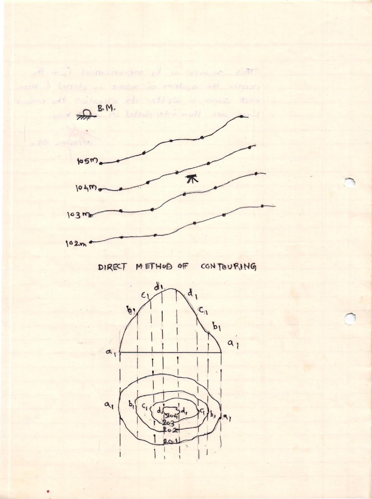 Civil At Work: Contouring by direct method in an area of 50 x 100 m