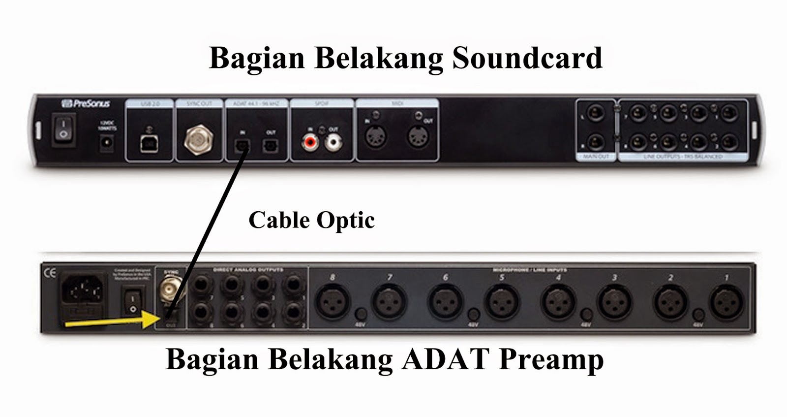 Tutorial Cara Menambah Input Soundcard Dengan ADAT Preamp | Sitekong Blog