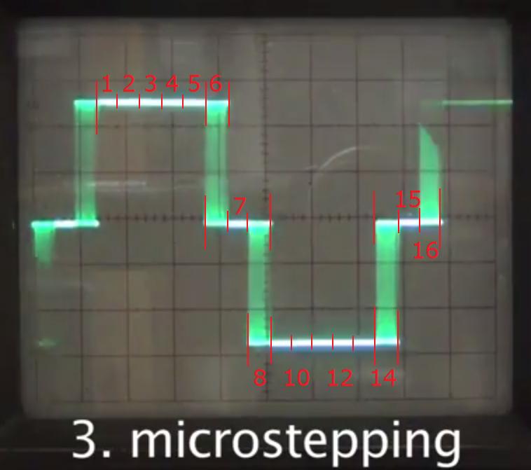 Jangeox' blog: Microstepping with Arduino
