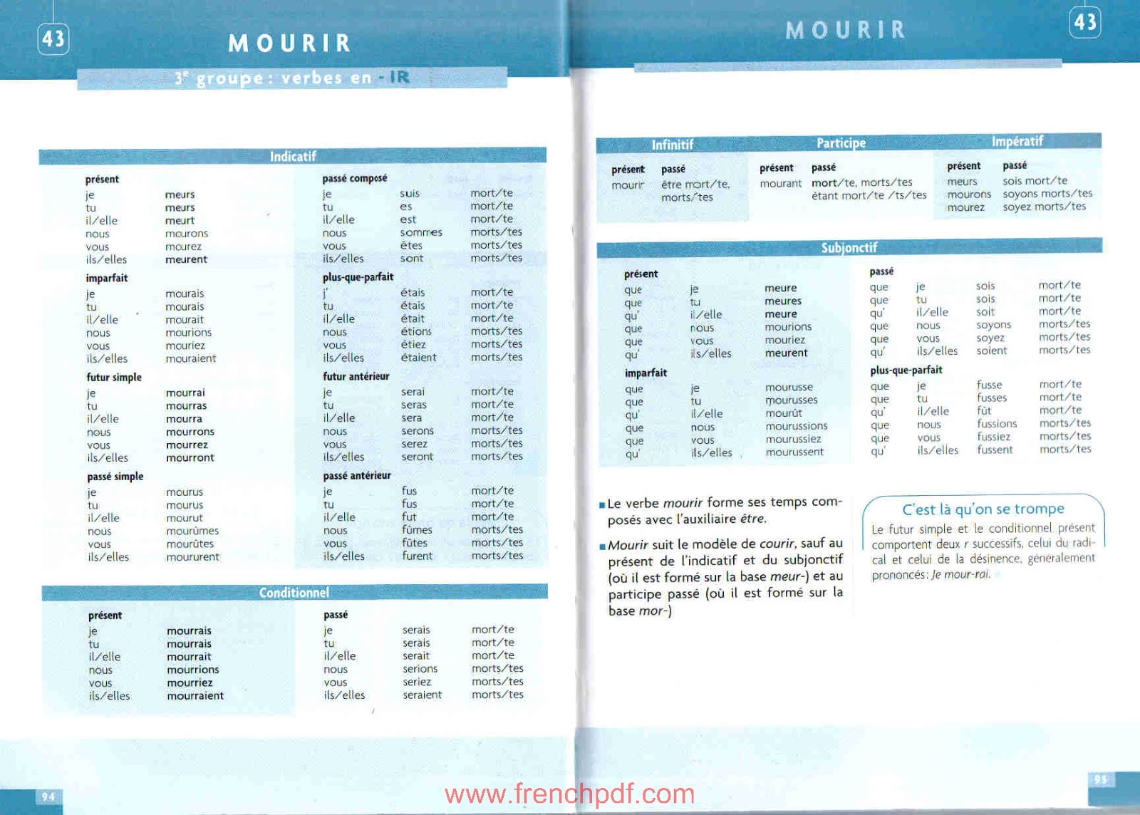 Tout sur les Verbes Francais PDF Gratuit - FrenchPDF - Theme