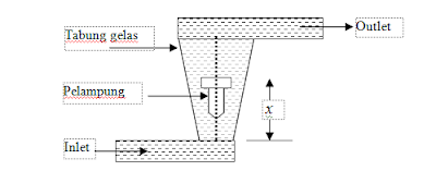 Sensor Aliran Fluida ( Flow Sensor ) - Bagas Ngeblog