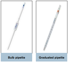Handling of Volumetric Pipette in Laboratory