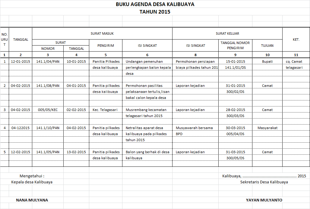 TUFOKSI KAUR UMUM DESA KALIBUAYA | Kuntring KLD