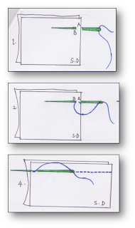 kemahiran hidup pendidikan khas: JENIS-JENIS JAHITAN
