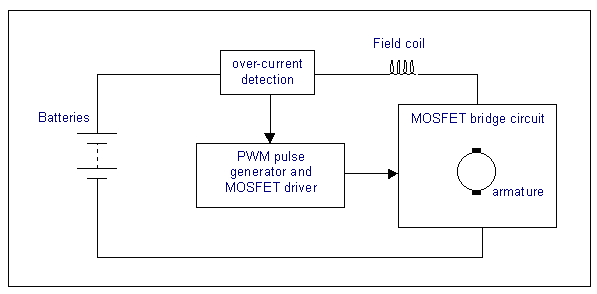 ESC (Elctronic Speed Control) + Arduino | TopFirst Blog