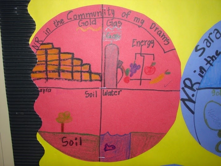 Concept Circle - Social Studies Success