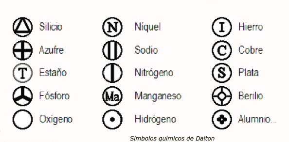 Simbolos de las teorias de los elementos - Imagui
