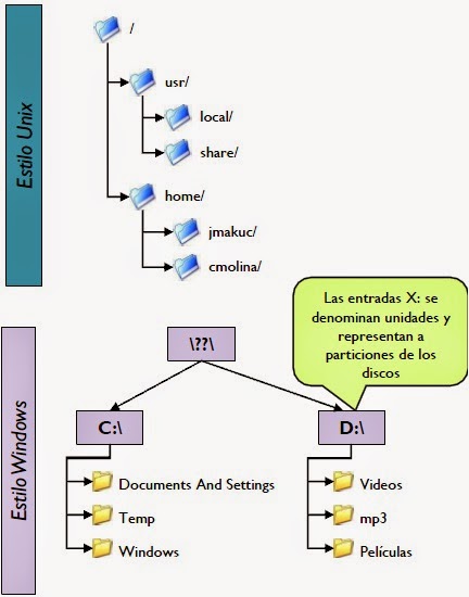 Administración básica por consola LINUX - Sistemas Operativos