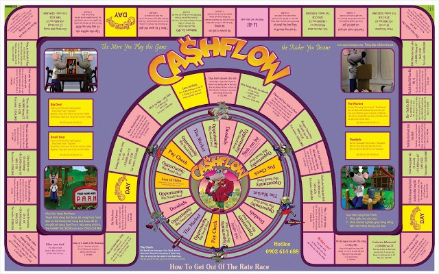 Hướng Dẫn Chơi Game Cashflow 101 ~ CLB Cashflow Đà Nẵng